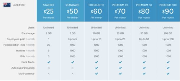 » Xero Subscription Pricing Dec 13