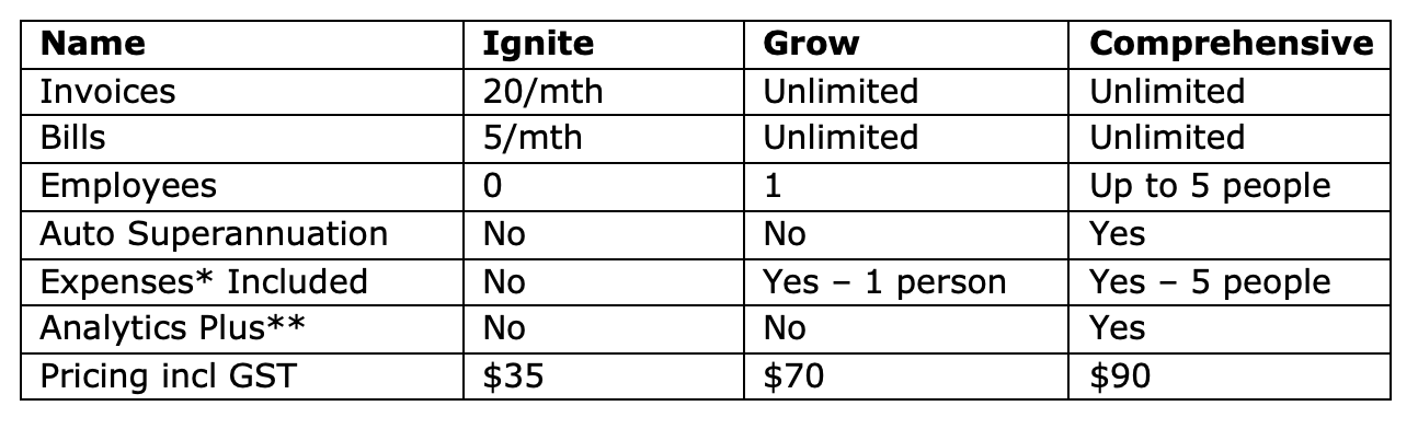 » Updates to Xero’s Subscription Plan